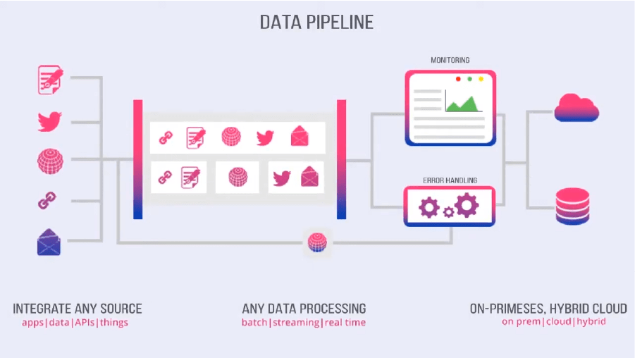 Videos on AI | DevOps | Real-Time Streaming Analytics - XenonStack
